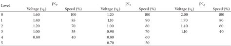 table 1 from an efficient biobjective heuristic for scheduling
