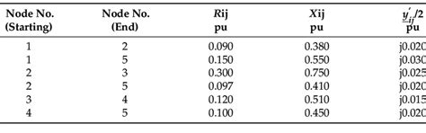 Branch Data Of The 5 Node Ieee Test System 9 Download Scientific Diagram