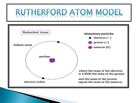 Structure Of An Atom PPTX