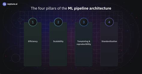 Ml Pipeline Architecture Design Patterns With Examples
