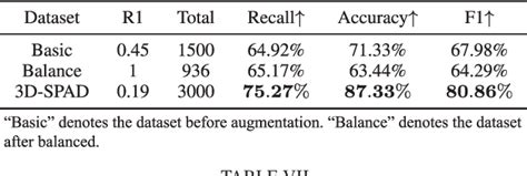 table vi from a dataset and benchmark for 3d scene plausibility