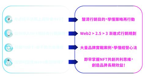 Nft玩行銷｜搶進web3社群新戰場