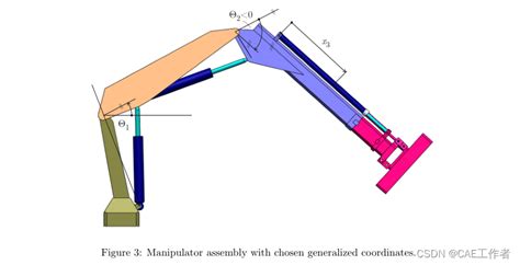 重型并串式液压机械臂建模与simscape仿真 Matlab 液压 技术邻