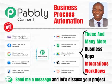 pabbly connect automation integrations and workflows for all business