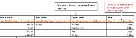 Solved Convert Pipe Delimited Text File Into Excel Xlsx File Using