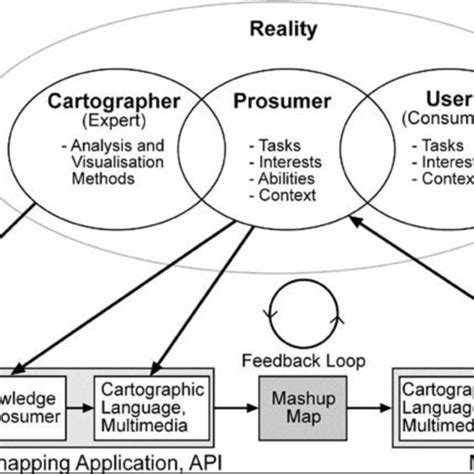 cartographic communication in web 2 0 based on kolacny model developed
