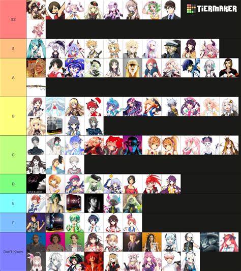 Vocaloid All Current Vocaloids Tier List Community Rankings Tiermaker