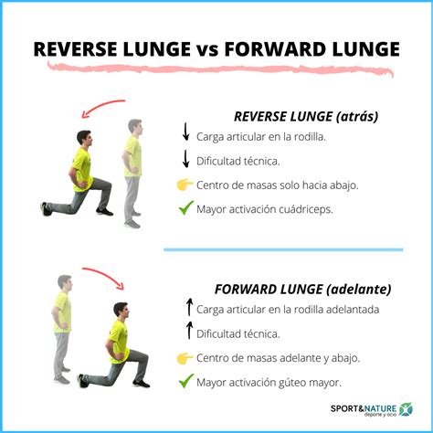 💥reverse Lunge Vs Forward Lunge💥 Sportandnature Peñíscola Facebook