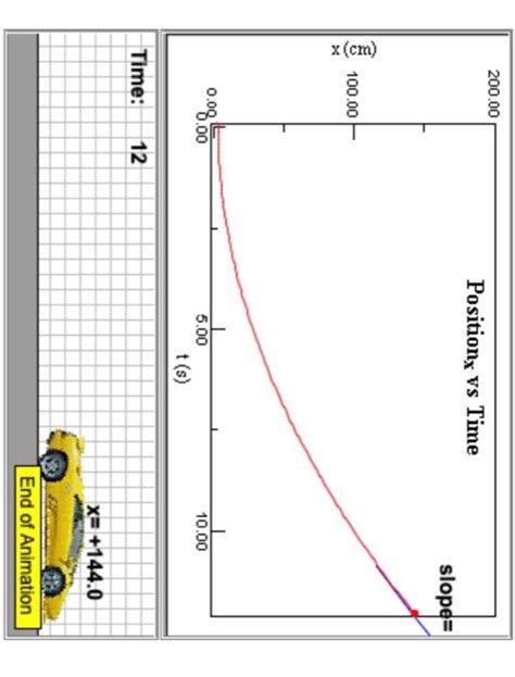 Solved EQUATIONS V V A T X Xo Chegg Com