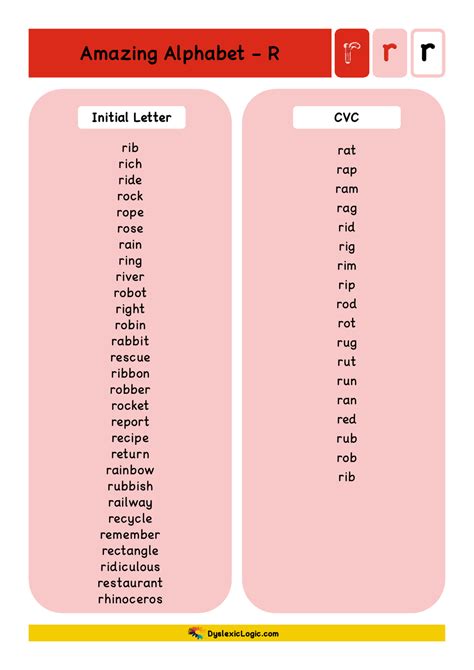 R Alphabet Words R Words Beginning Run Rice Rat Rag Rake Red Wrist