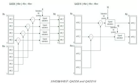Cortex M系列处理器指令集区别详解cortex M0指令是多少位的 Csdn博客 Cortex M系列处理器指令集区别详解cortex M0指令是多少位的 Csdn博客