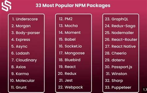 Dailylearning Npm Javascript Reactjs Nodejs Frontenddevelopment Backenddevelopment