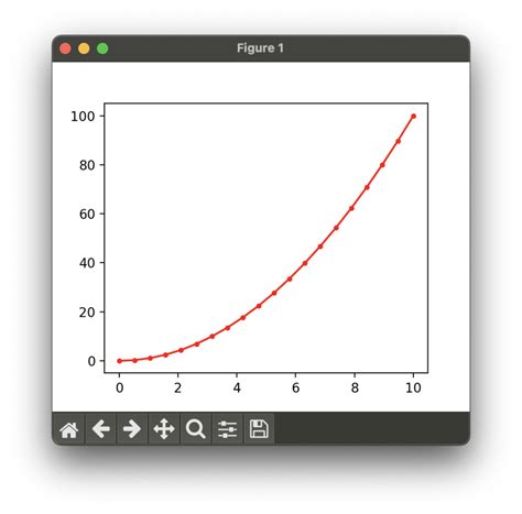 Python Matplotlib Modülü