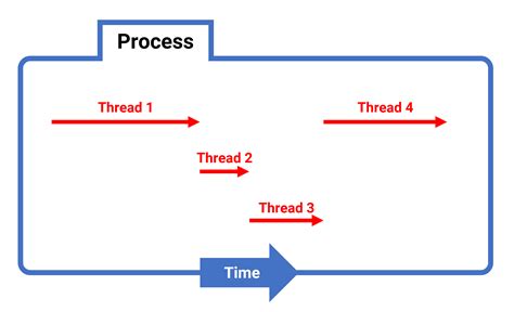 Explainer What Are Processor Threads TechSpot