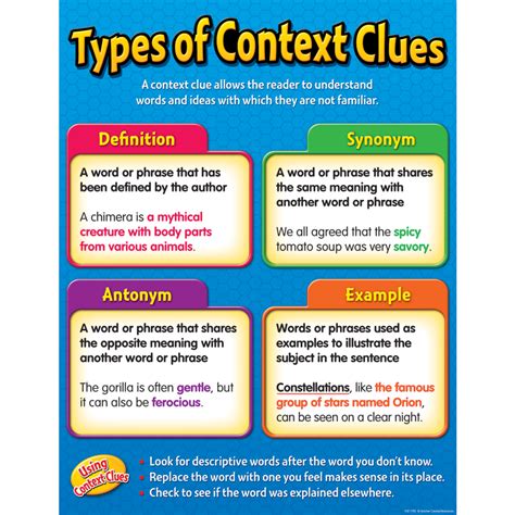 Types Of Context Clues Chart TCR7795 Teacher Created Resources