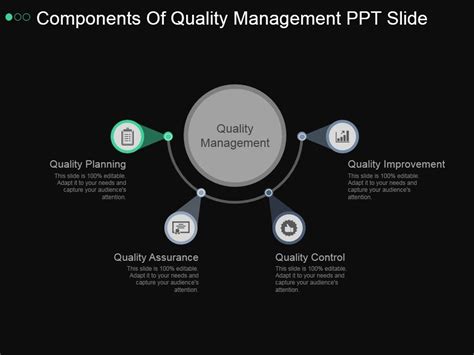 Components Of Quality Management Ppt PowerPoint Presentation Background Designs