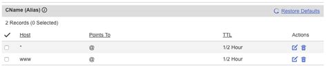 Ruby On Rails Site Serving Blank Page After Setting Up Forwarding
