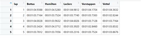 R Rstudio Time Sum Calculation Stack Overflow