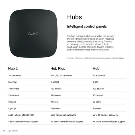 Ajax Wireless Alarms Casa Security