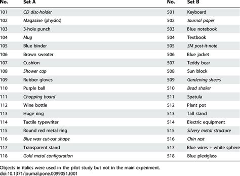 Two Sets Of Stimulus Objects Download Table