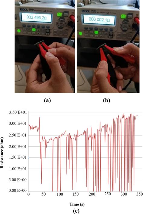 A Deformation Of Conductive Foam B Elongation Of Conductive Foam