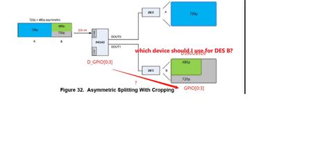Ds90ub926q Q1 Can 941 Dgpio Be Mapped To 926 Gpio？ Interface Forum Interface Ti E2e