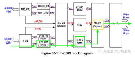 I Mx Rt Flexspi Driver Flash Mcu