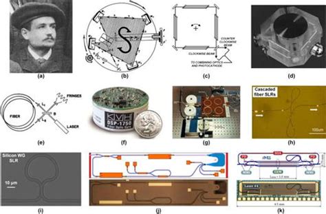 Sagnac Interference In Integrated Photonics Applied Physics Reviews Aip Publishing
