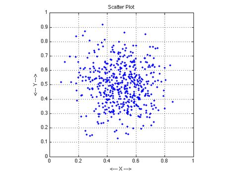 Graphicsexamples Sample Data For Graphics Demonstrations