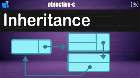 types of inheritance in oops oops mycodetips [ english ] youtube