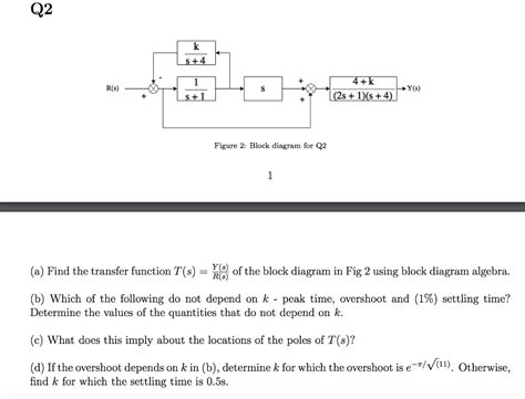 Solved A Find The Transfer Function T S Y S R S Of