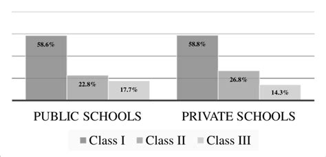 Distribution Of The Prevalence Of Angles Molar Classification Download Scientific Diagram