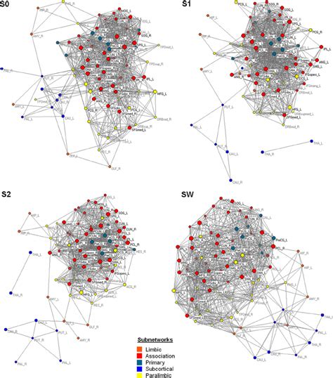 Algorithmic Graphs Of Wakefulness And Each Nrem Sleep Stage The