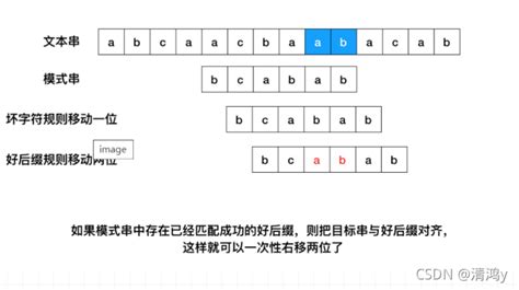 深入理解bm算法(附上c代码)bm算法代码 Csdn博客 深入理解bm算法(附上c代码)bm算法代码 Csdn博客