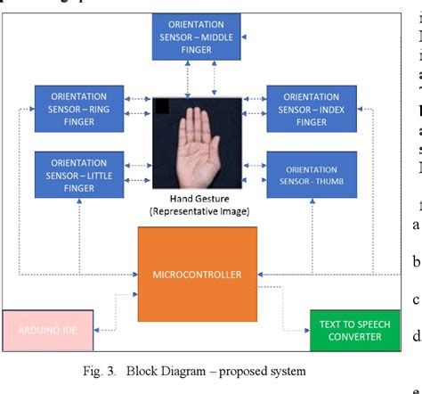 Figure 3 From Marathi Sign Language Hand Gesture Recognition Using Accelerometer And 3d Printed