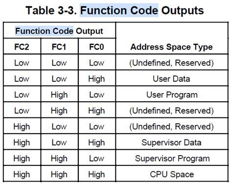 Filecpu Function Codespng Land Boards Wiki