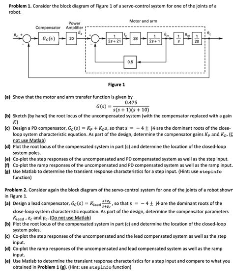 SOLVED Problem Consider The Block Diagram Of Figure Which Shows A Servo Control System