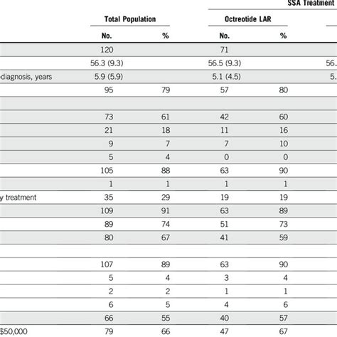 Patient Reported Outcomes Measurement Information System Promis