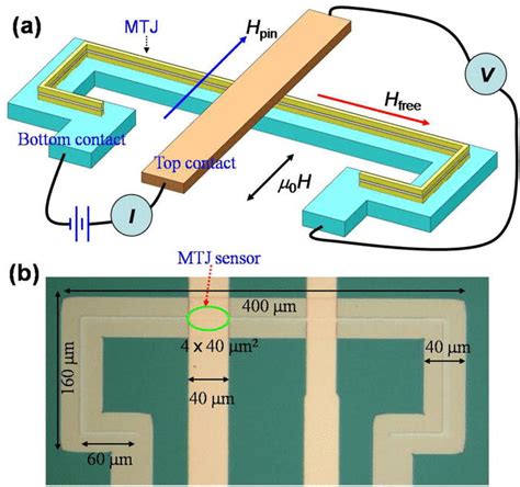 A Three Dimensional Schematics Of A Yoke Shaped Tmr Sensor Design And