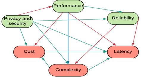 [论文审查] Towards Applying Deep Learning To The Internet Of Things A Model And A Framework