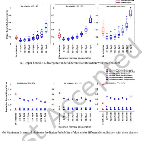 Figure 11 From Online Distributed Schedule Randomization To Mitigate
