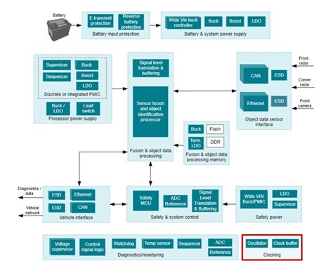 Multi Sensor Object Data Lansheng Technology Limited