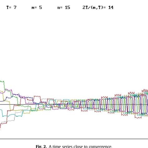 Elasticities Of Output With Respect To Inputs And The Elasticity Of