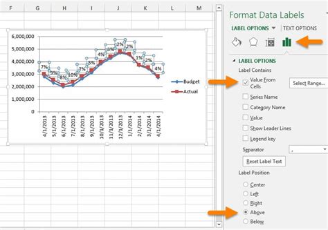 Alternatives To Displaying Variances On Line Charts Excel Campus