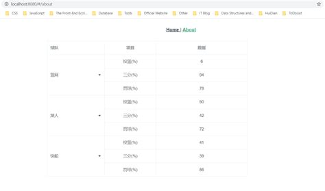 Element Ui 之 Table 树形数据合并行的实现el Table 树形数据和展开行怎么结合一起 Csdn博客