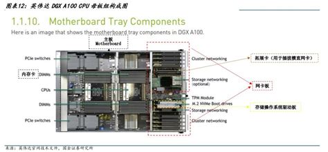 HDI板和普通pcb的区别 hdi打样 pcb打样 快速pcb打样 深泽多层电路