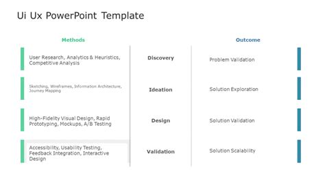 Ui Ux Presentation Template