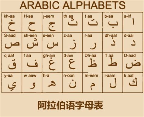 阿拉伯语图册 360百科