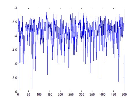 Log Error A Our The Left One And Log Error A Sc The Download Scientific Diagram