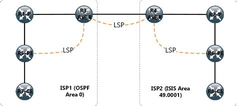 Mpls L3vpn Inter As Option C